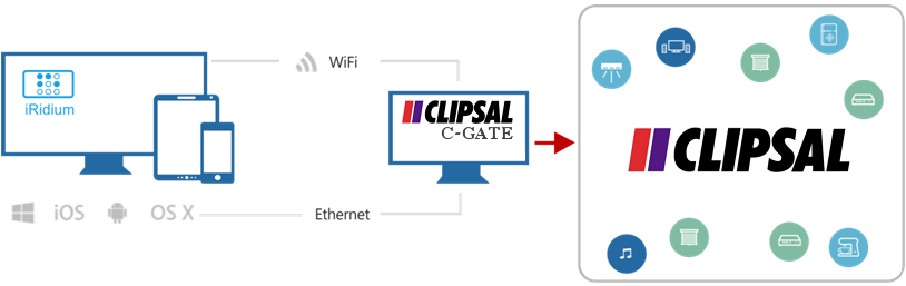 Clipsal Logo